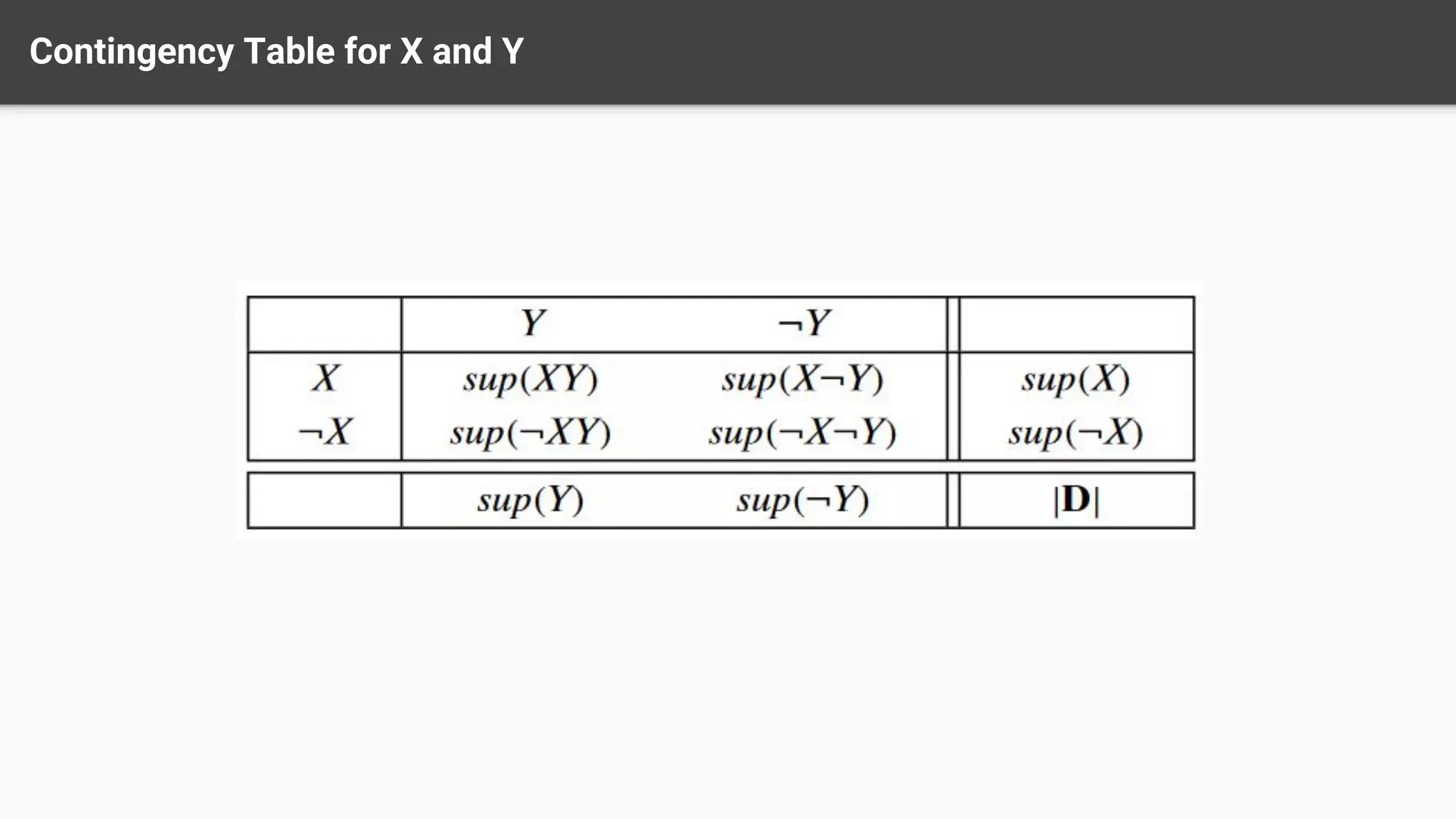 Understanding Association Rule Mining Pdf Databases Computer Software And Applications