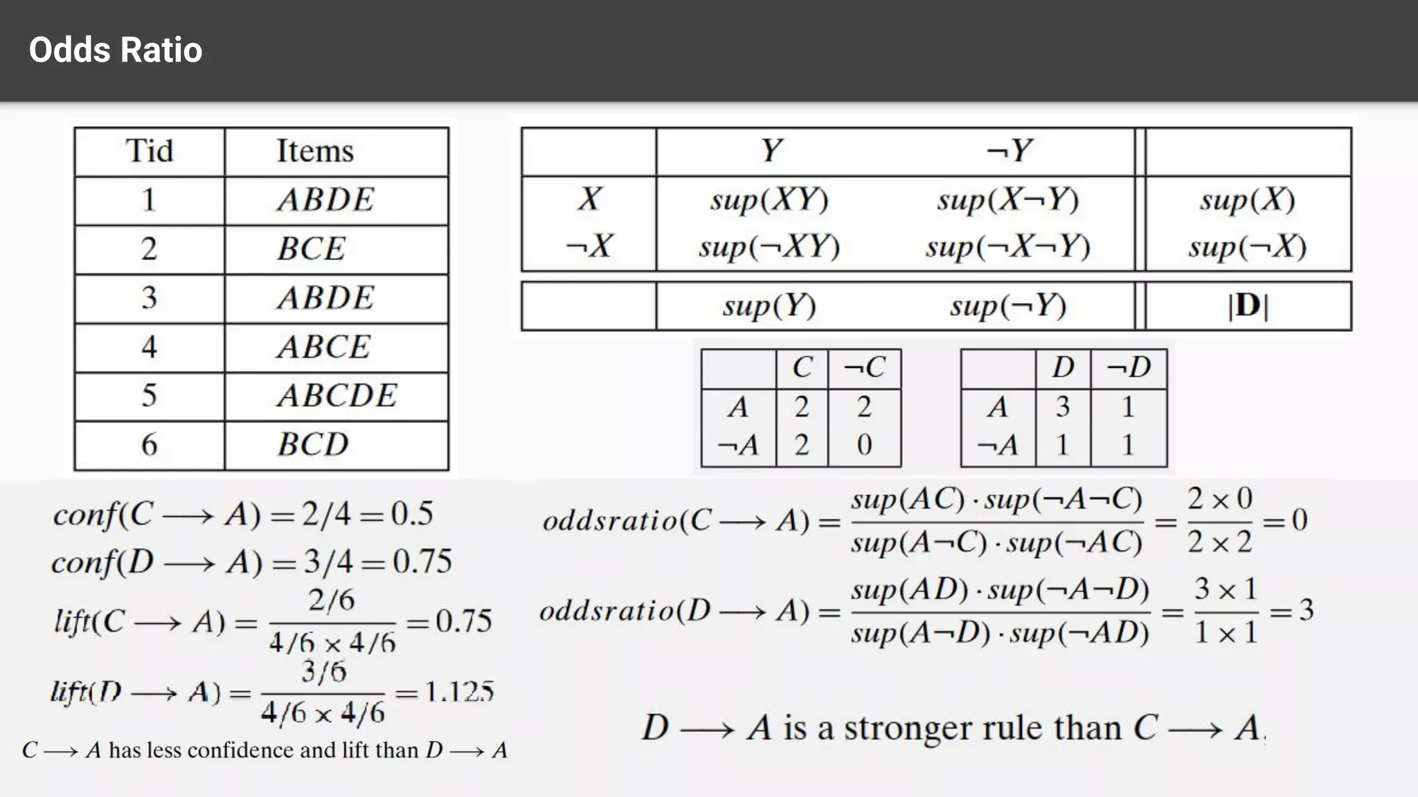 Understanding Association Rule Mining Ppt
