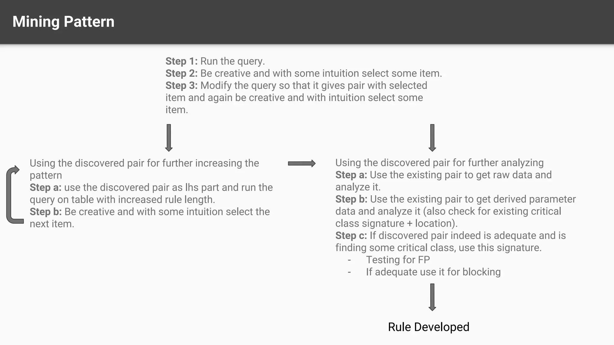Understanding Association Rule Mining Ppt