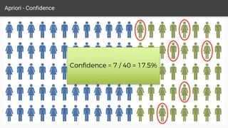 Understanding Association Rule Mining | PDF | Databases | Computer ...