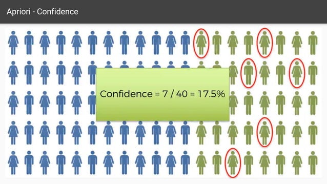 Understanding Association Rule Mining Pdf Databases Computer Software And Applications