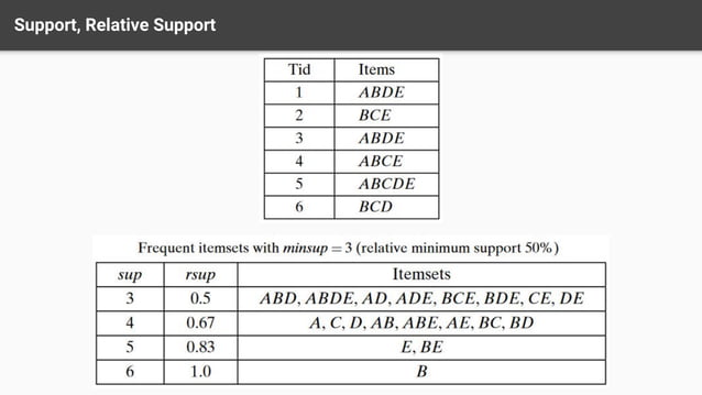 Understanding Association Rule Mining Pdf Databases Computer