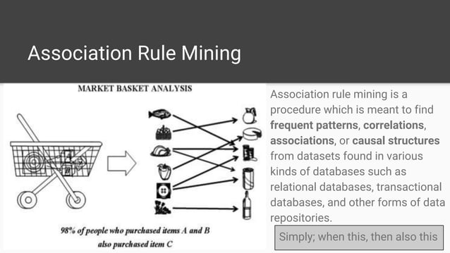 Understanding Association Rule Mining | PDF | Databases | Computer Software and Applications