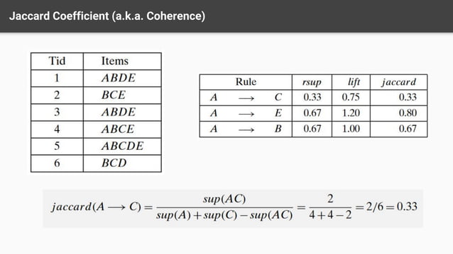 Understanding Association Rule Mining Pdf Databases Computer