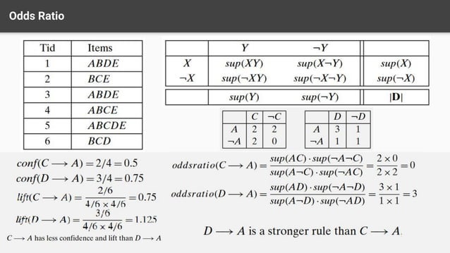 Understanding Association Rule Mining Ppt