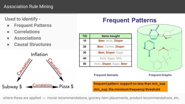 Understanding Association Rule Mining Pdf Databases Computer