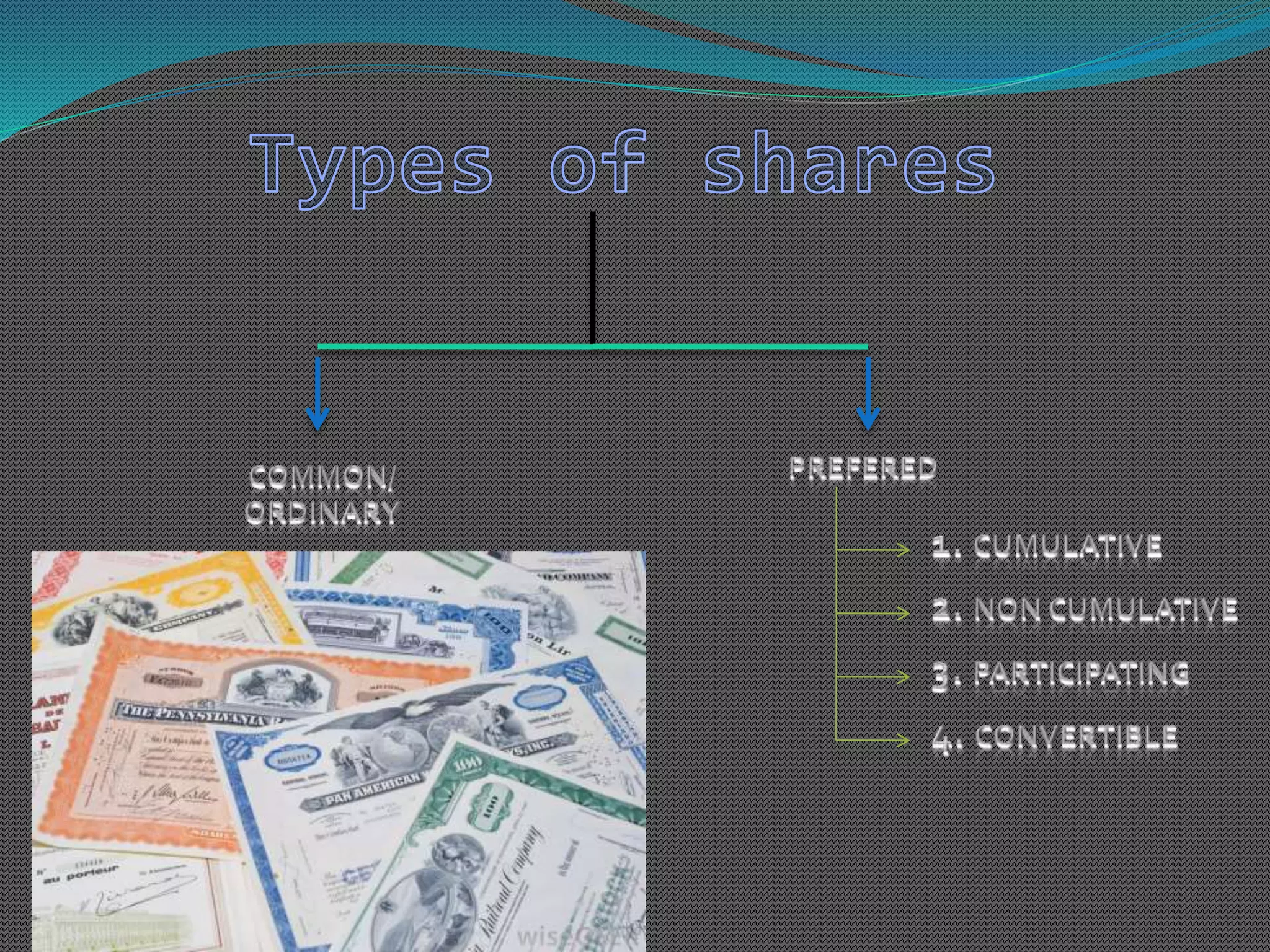 Shares and its types | PPTX