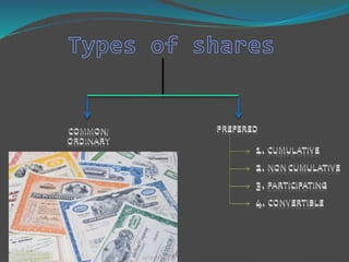 Shares and its types | PPTX