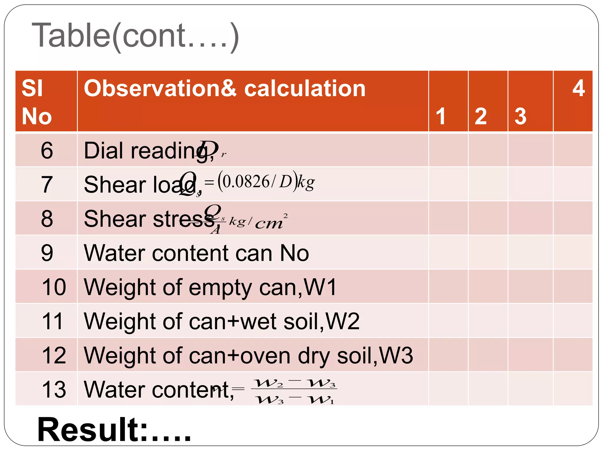 Determination of mechanical properties of soil by Vane Shear Test ...
