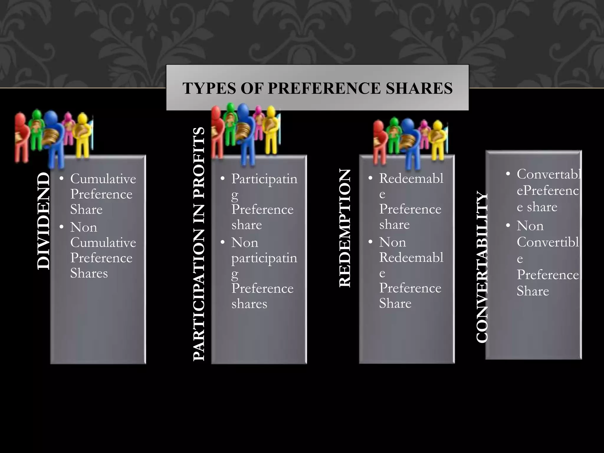 Shares and debenture | PPTX
