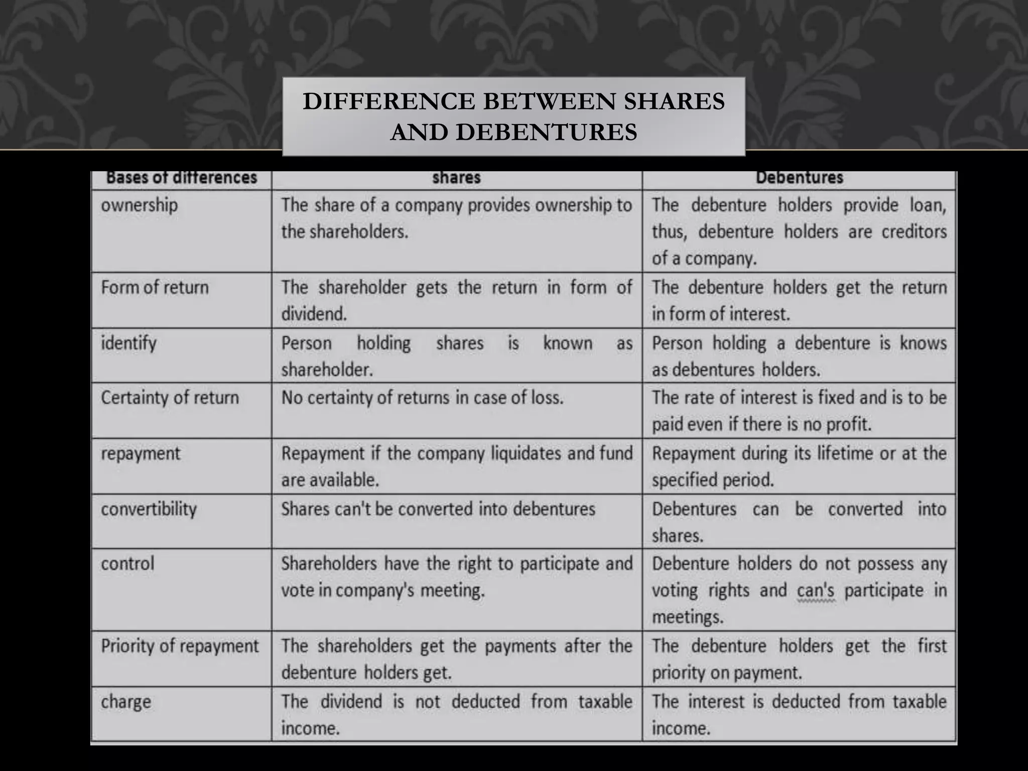 Shares and debenture | PPTX