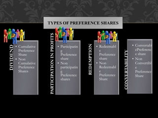 Shares and debenture | PPTX