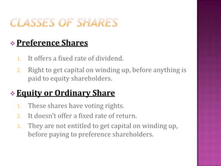 Shares and its types | PPTX