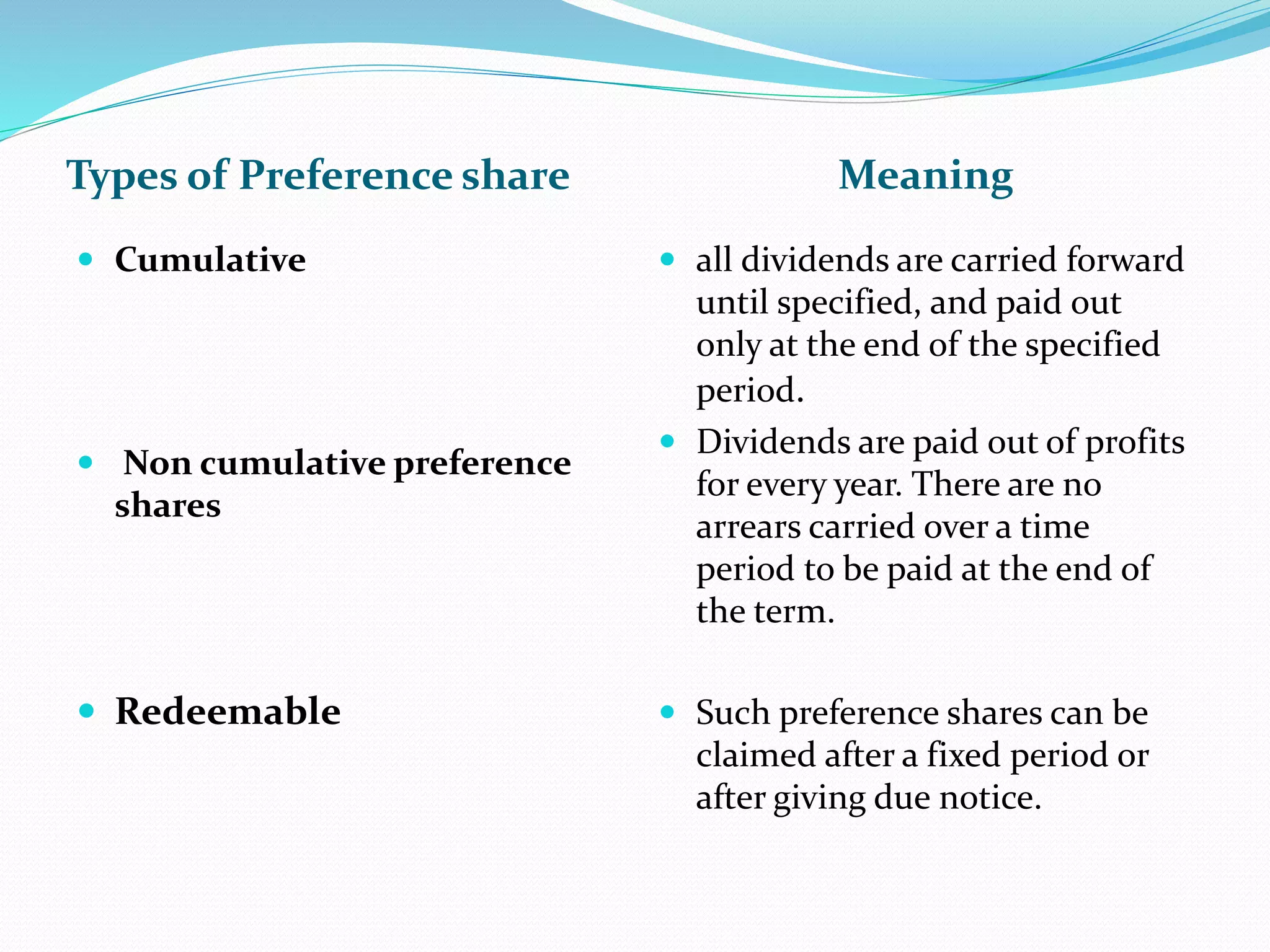 Shares and share capital | PPTX