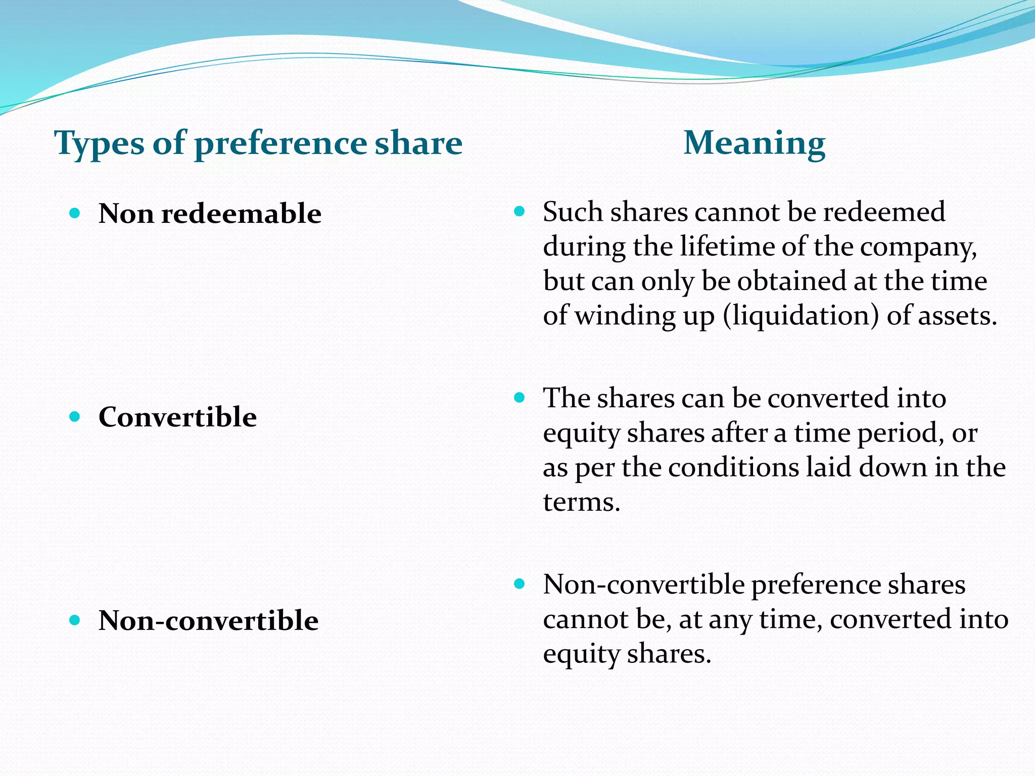 Shares and share capital | PPTX
