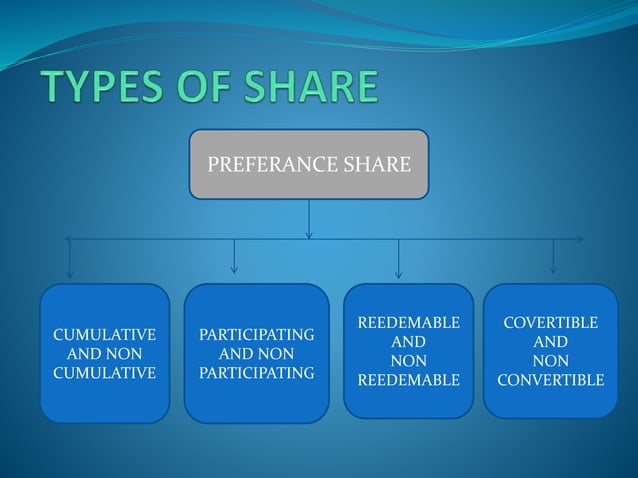 Shares and share capital | PPTX | Stocks and Bonds | Personal Investing
