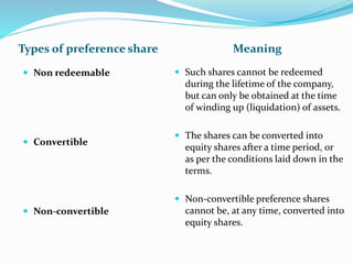 Shares and share capital | PPTX