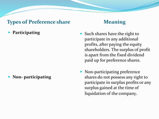 Shares and share capital | PPTX