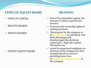 Shares and share capital | PPTX