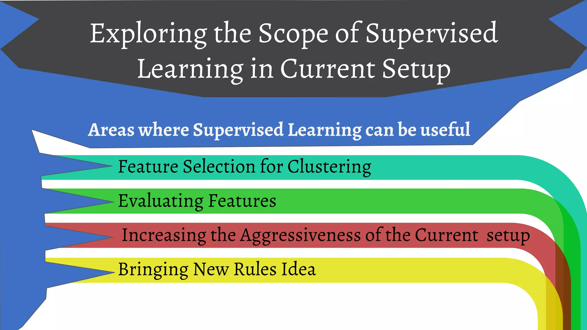 Understanding Bagging and Boosting | PDF