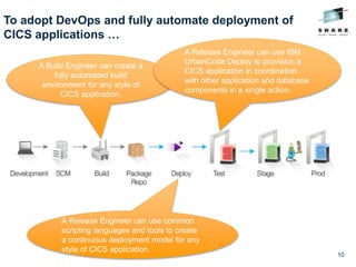 Share seattle cics cloud | PPT