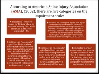 spinal cord injury | PPTX