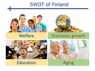 Finland now and future | PPT