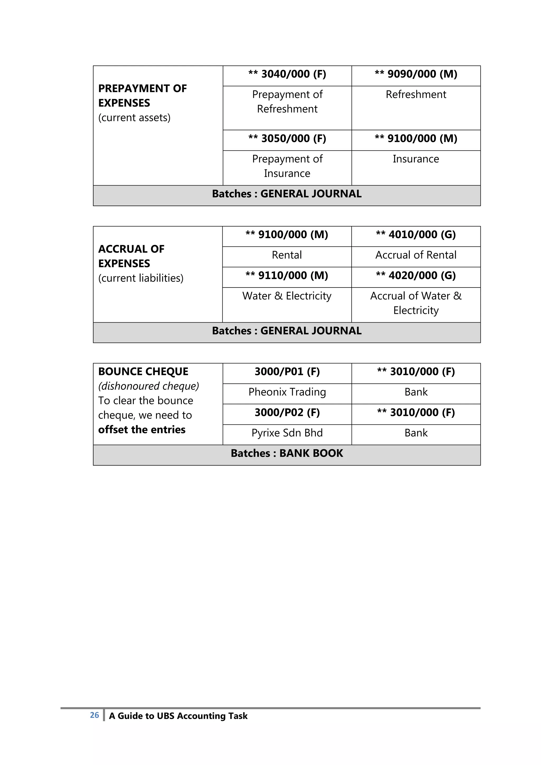 A Guide to UBS Accounting Task : The simple steps to record business ...
