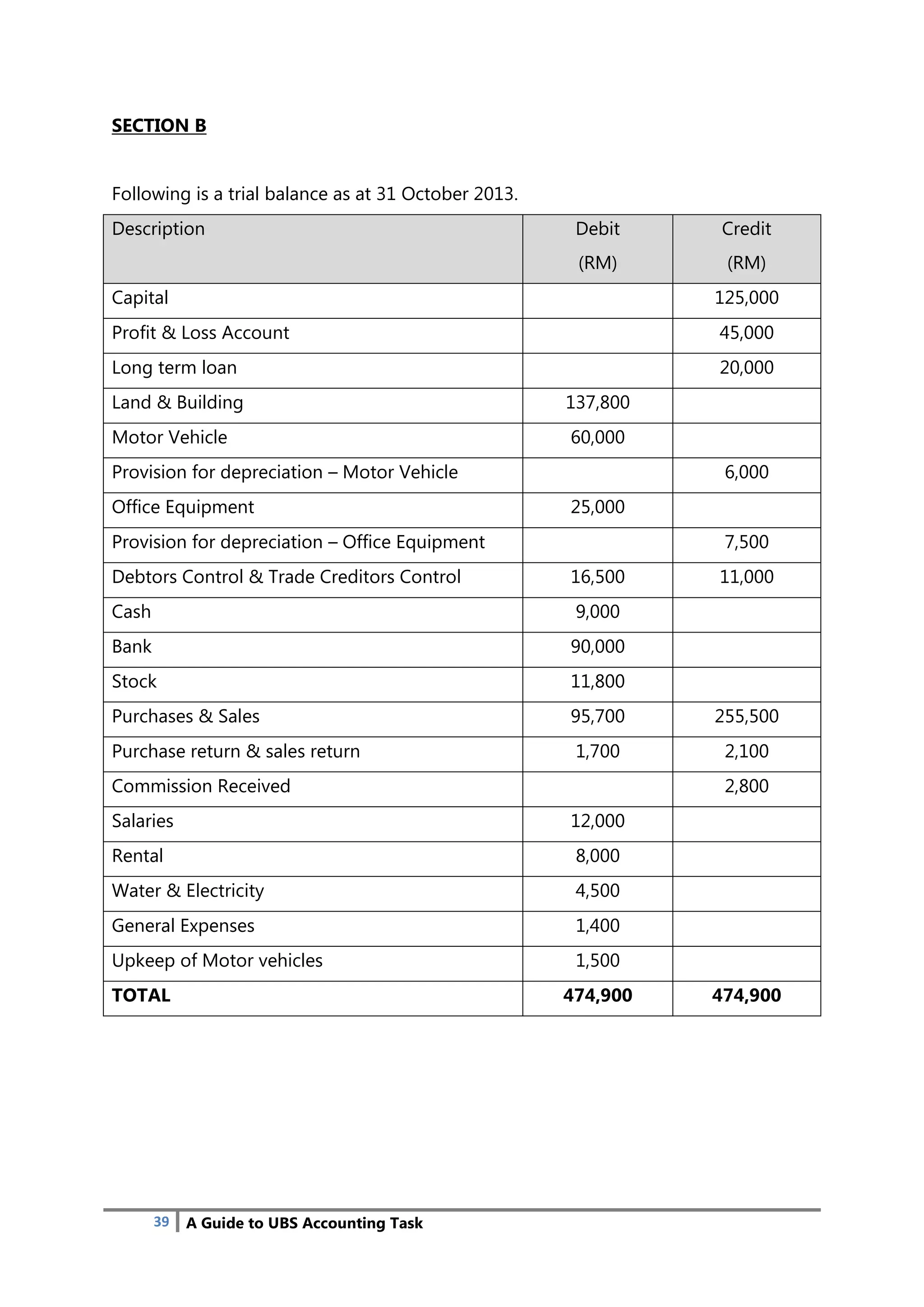 A Guide to UBS Accounting Task : The simple steps to record business ...