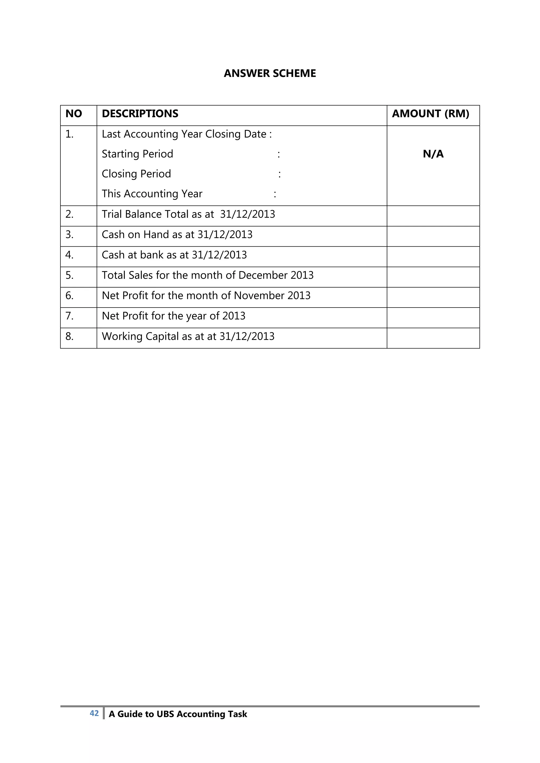 A Guide to UBS Accounting Task : The simple steps to record business ...