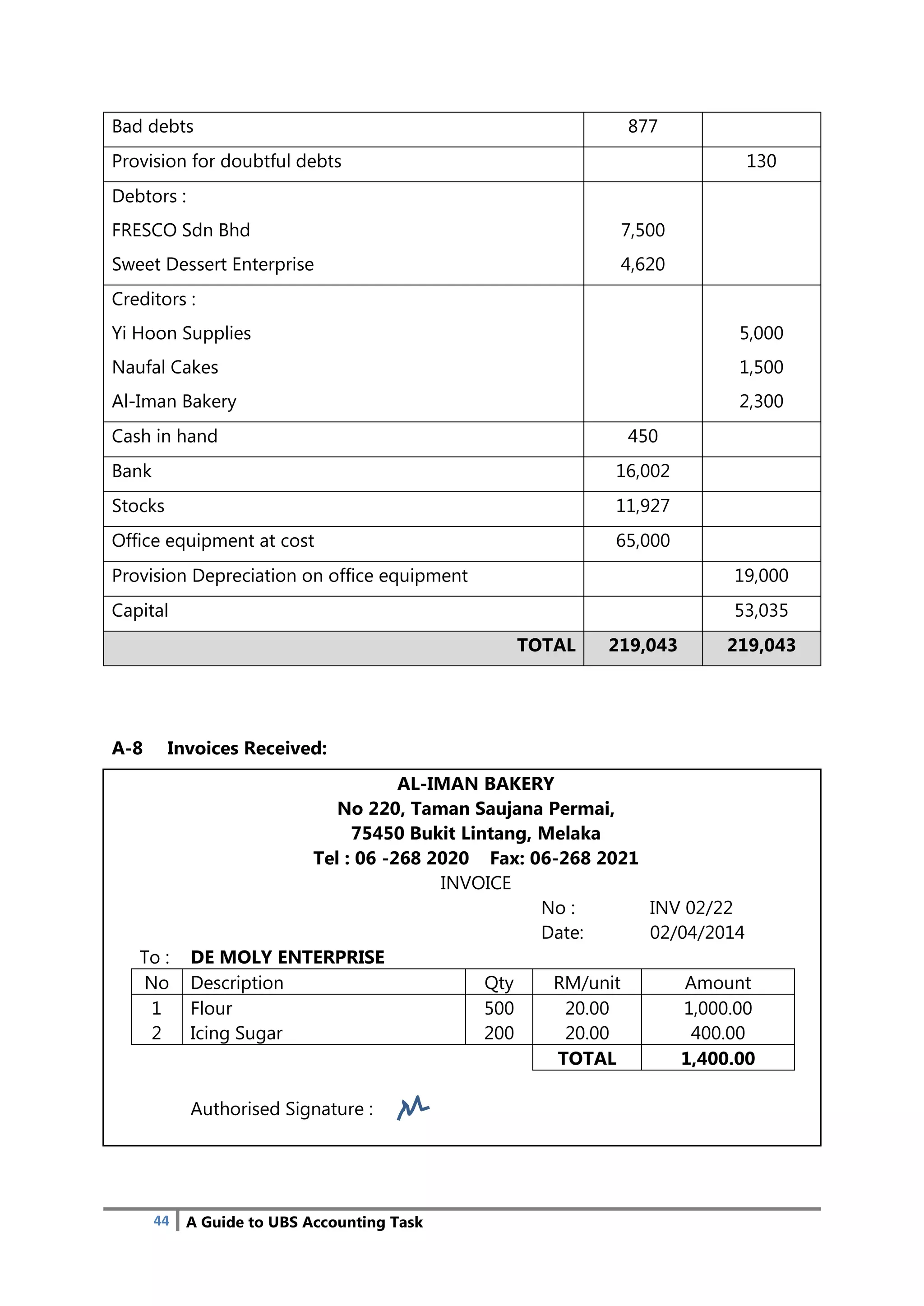 A Guide to UBS Accounting Task : The simple steps to record business ...