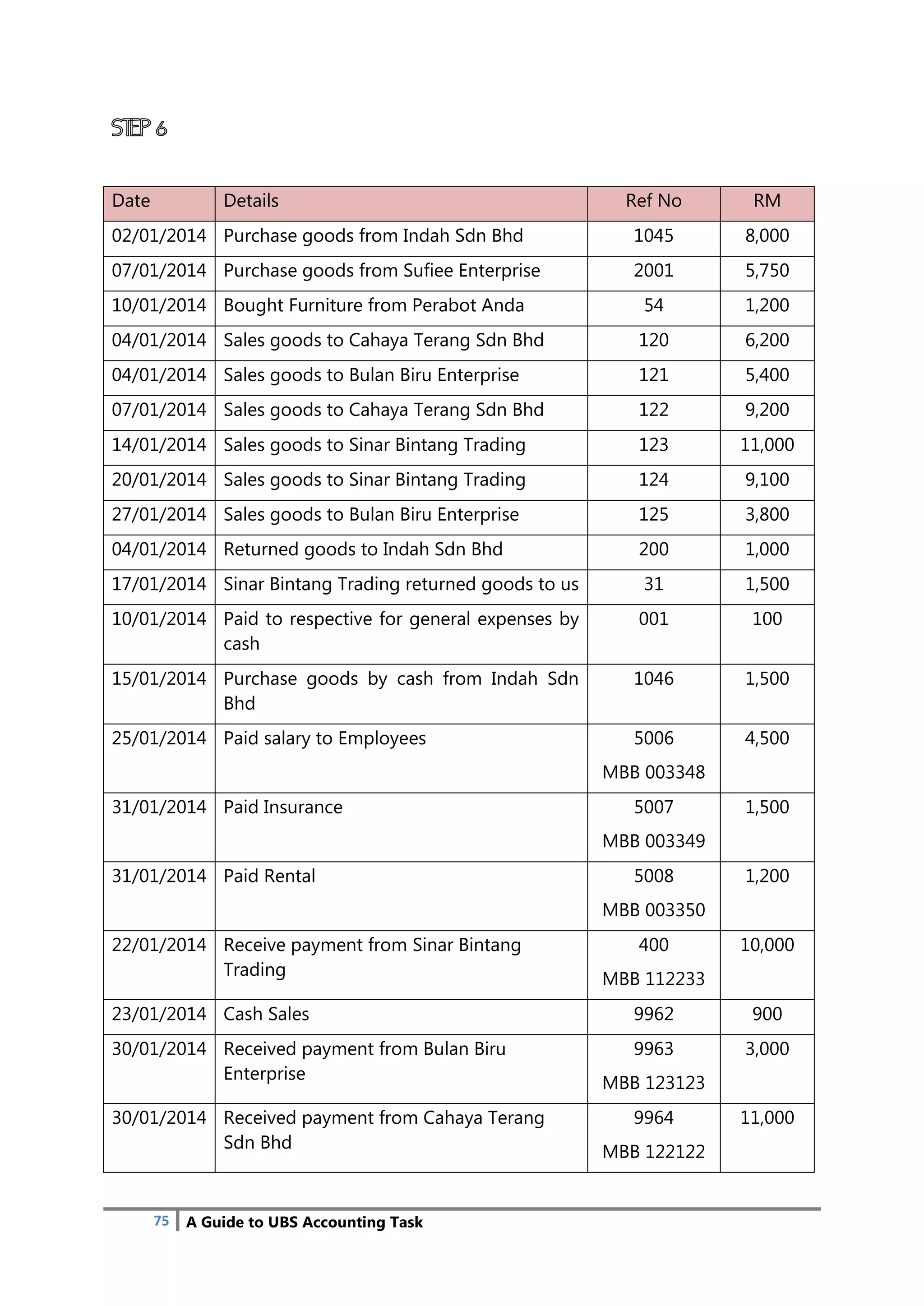 A Guide to UBS Accounting Task : The simple steps to record business transaction | PDF