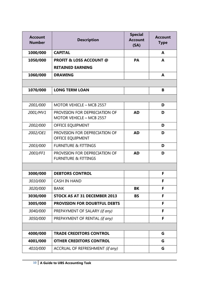 A Guide to UBS Accounting Task : The simple steps to record business ...