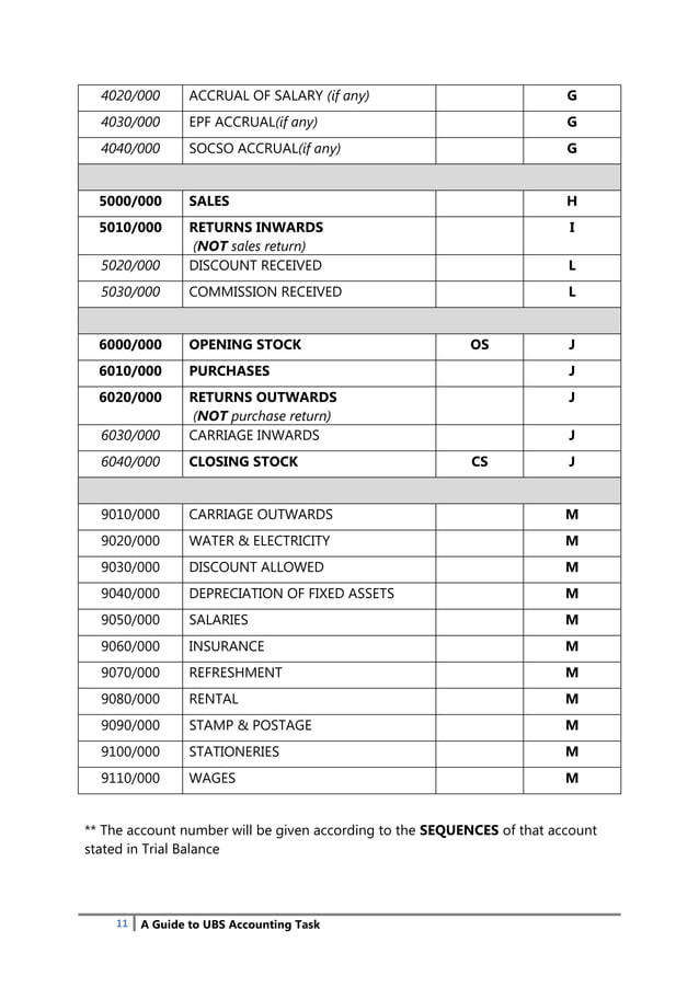 A Guide to UBS Accounting Task : The simple steps to record business ...