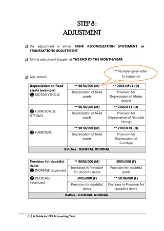 A Guide to UBS Accounting Task : The simple steps to record business ...