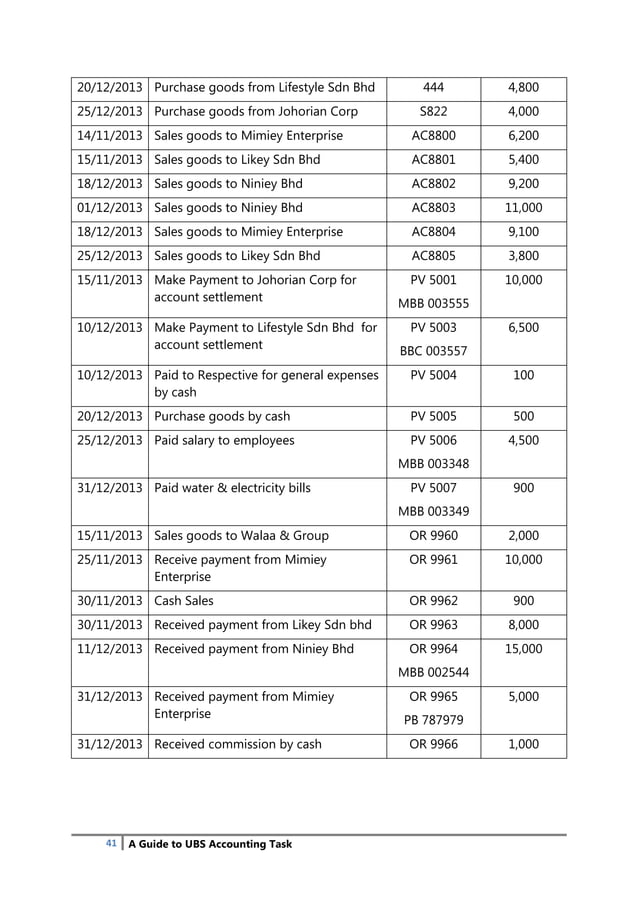A Guide to UBS Accounting Task : The simple steps to record business transaction | PDF ...