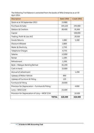 A Guide to UBS Accounting Task : The simple steps to record business ...