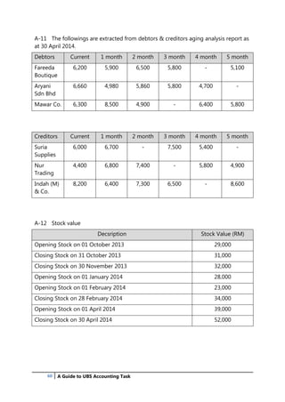 A Guide to UBS Accounting Task : The simple steps to record business ...