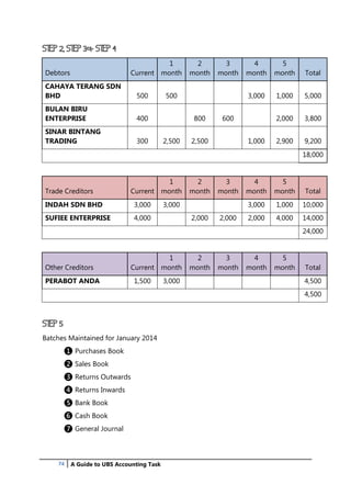 A Guide to UBS Accounting Task : The simple steps to record business ...