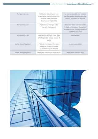 Listing of shares on the Luxembourg Stock Exchange | PDF | Stocks and ...