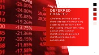 Shares & it's types | PPTX | Stocks and Bonds | Personal Investing