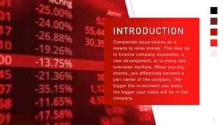 Shares & it's types | PPTX | Stocks and Bonds | Personal Investing