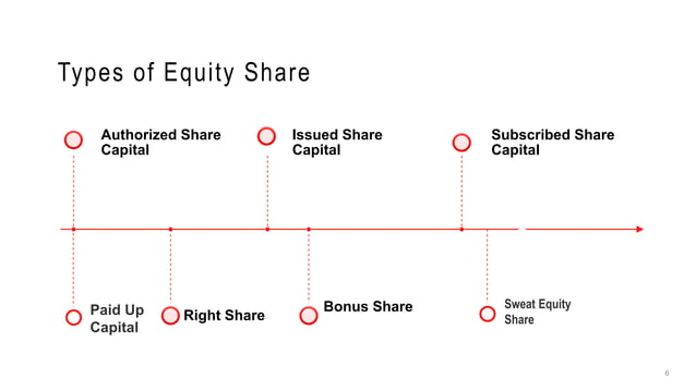 Shares & it's types | PPTX | Stocks and Bonds | Personal Investing