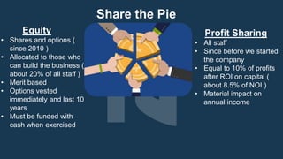 Nicola Wealth Presents Share the Pie: The Art of Building a Winning ...