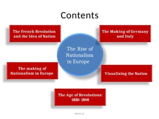 Share The Rise of Nationalism in Europe- ppt.pptx