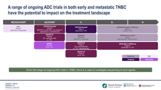 Optimizing the Management of Metastatic TNBC: Diagnostics, Treatments ...