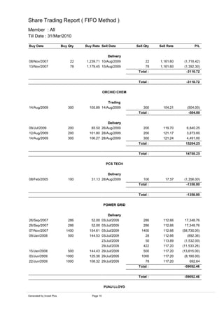 Share Trading Report ( Fifo Method ) | PDF