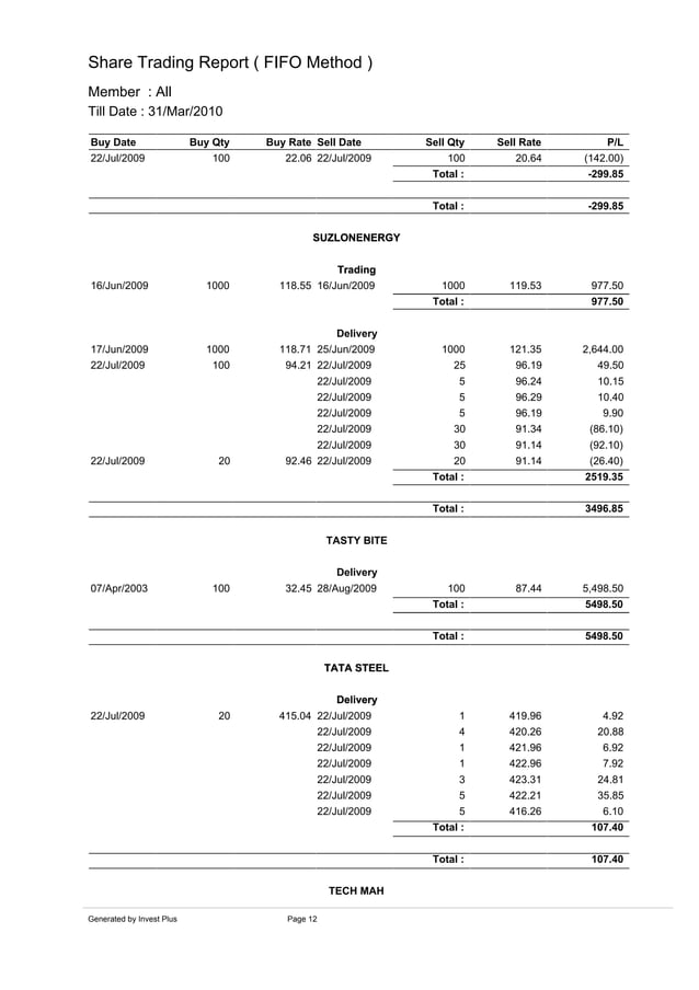 Share Trading Report ( Fifo Method ) | PDF | Free Download