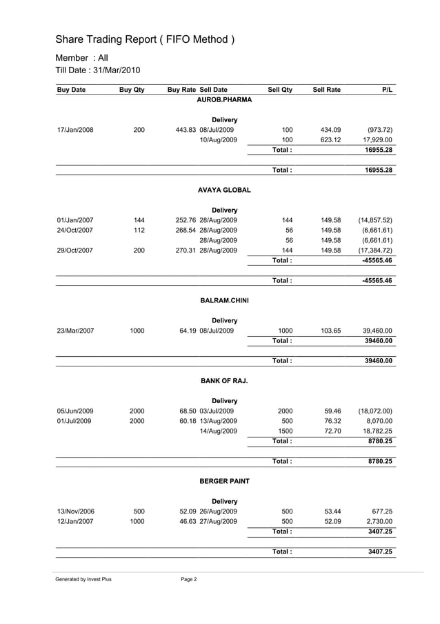 Share Trading Report ( Fifo Method ) | PDF