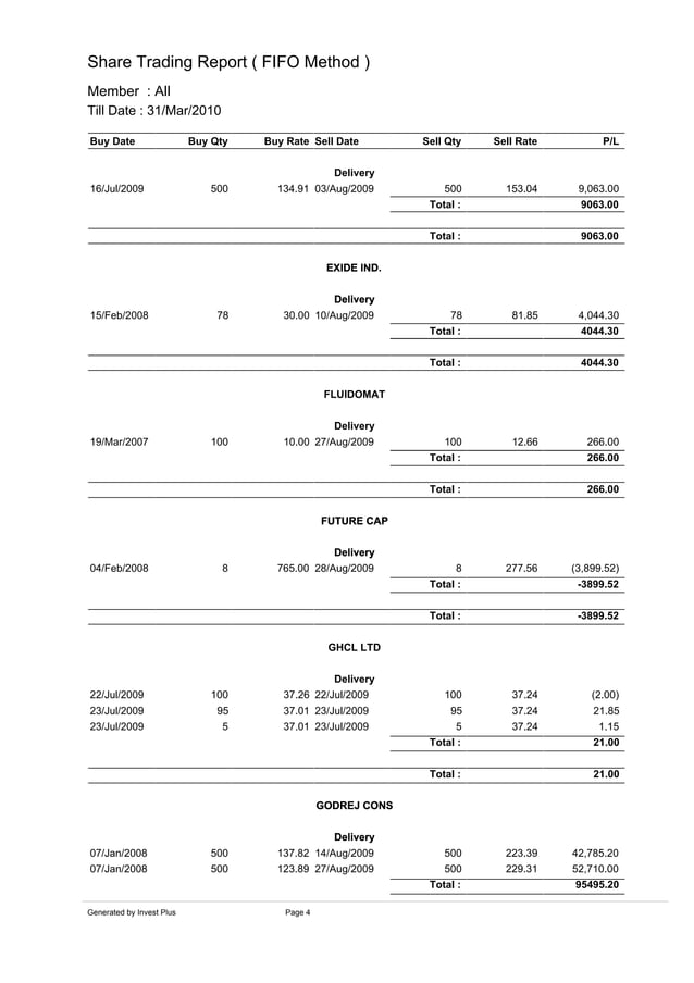 Share Trading Report ( Fifo Method ) | PDF